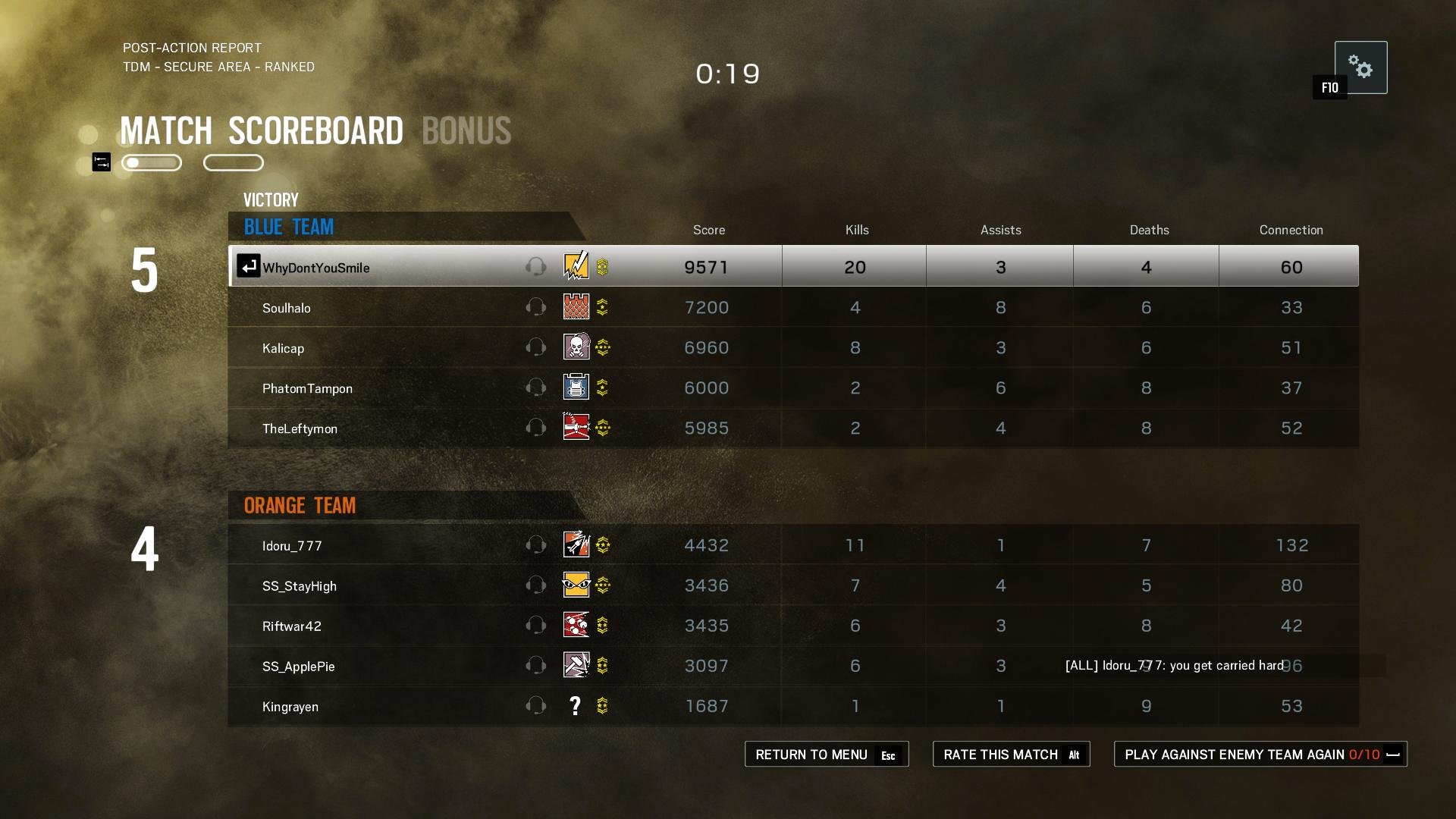 Vos meilleurs score sur le forum Tom Clancy's Rainbow Six Siege - 12-12-2015 16:41:03 ...