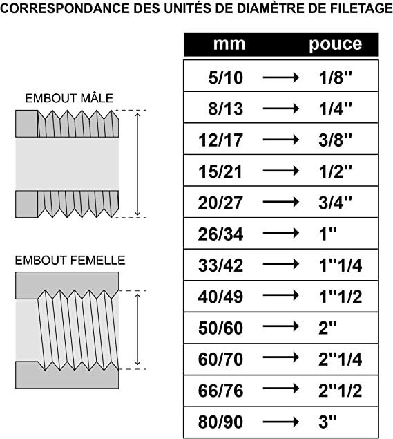 Le topic du bricolage [Bricolage] - Page : 3665 - Vie pratique - Discussions - FORUM HardWare.fr