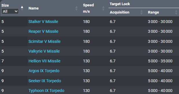 The missile balance pass is a bit too high - Star Citizen Spectrum