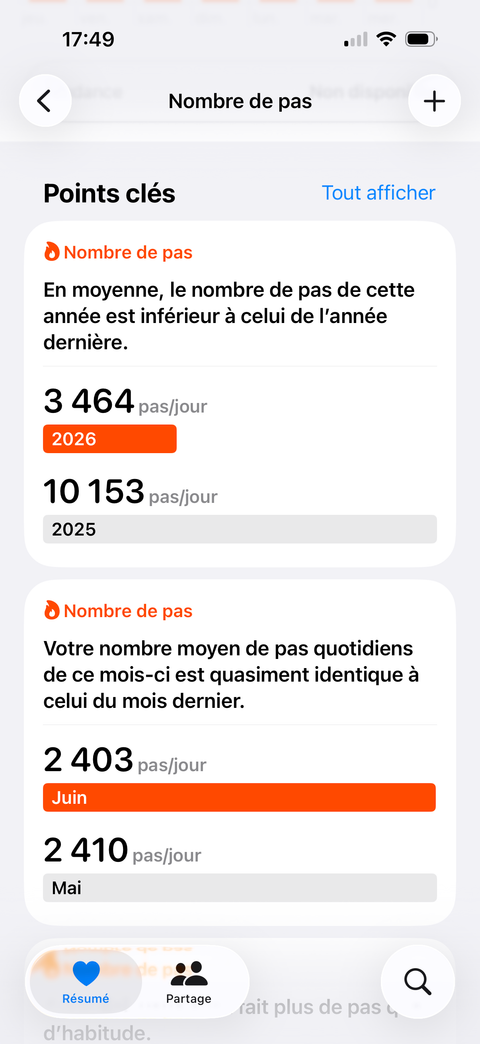 Nombre de pas d’un dépressif sur le forum Blabla 18-25 ans - 10-06-2026 ...