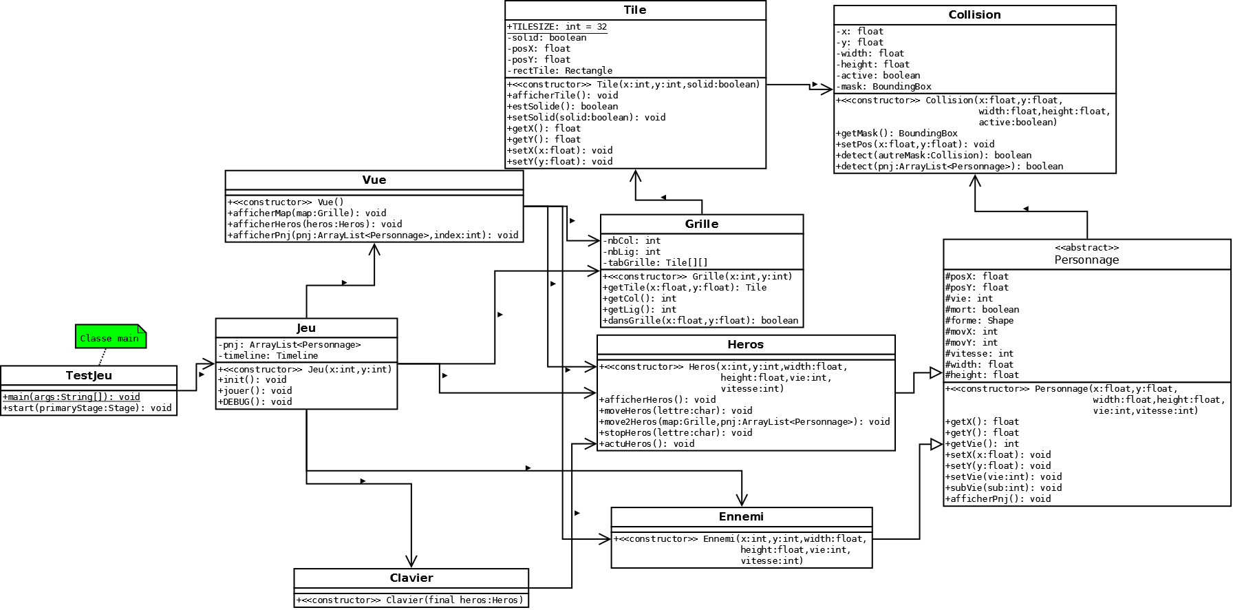 [Java] Début d'un petit jeu sur le forum Programmation - 29-03-2014 15: ...