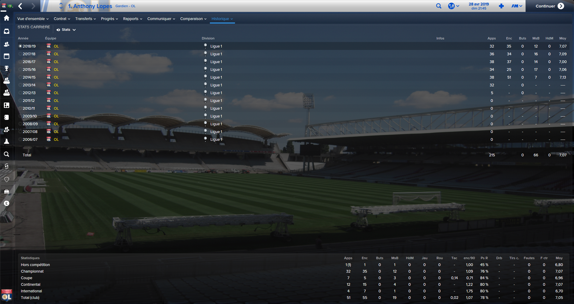 Potentiel Fékir/Tolisso/Ferri/Lopes ? sur le forum Football Manager ...