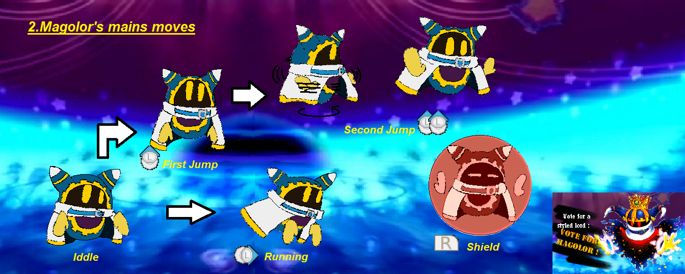 [Dessin] Idée moveset Magolor sur le forum Super Smash Bros. for Wii U ...
