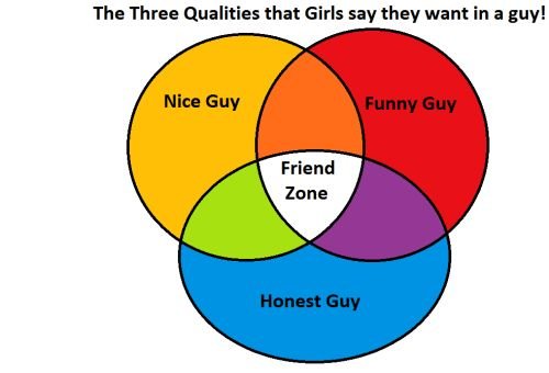 Ces friendzones de la mort :risitas: sur le forum Blabla 18-25 ans - 24 ...