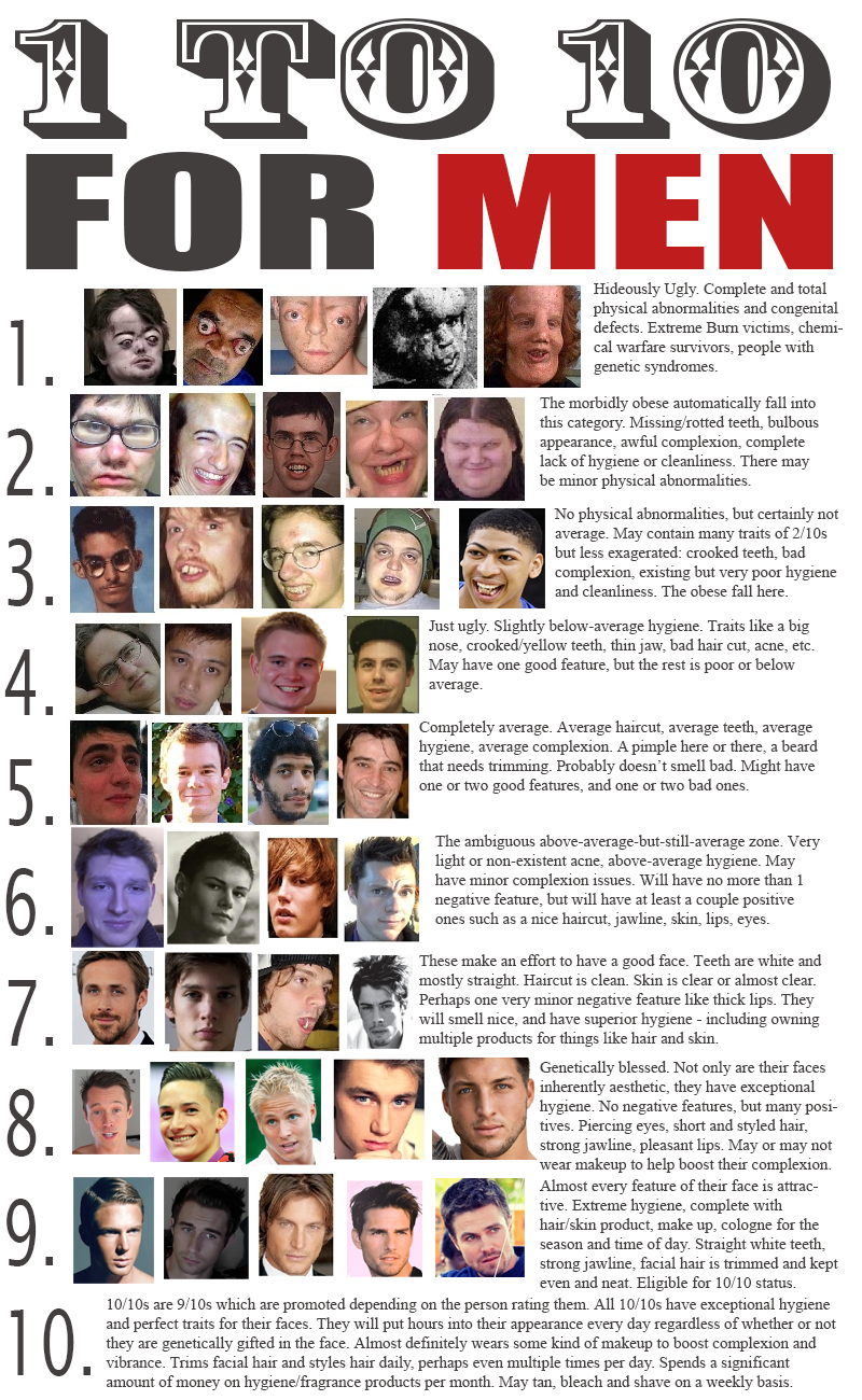 Voila Une Liste S rieuse De L chelle De Beaut 10 Sur Le Forum Blabla 