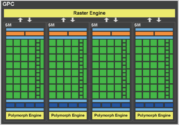 [Dossier] Comment fonctionne un GPU ? sur le forum Hardware - 25-08 ...