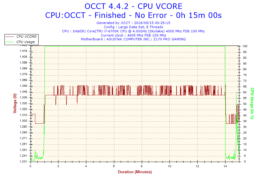 high CPU temperature differences between core and CPUTIN : r/buildapc