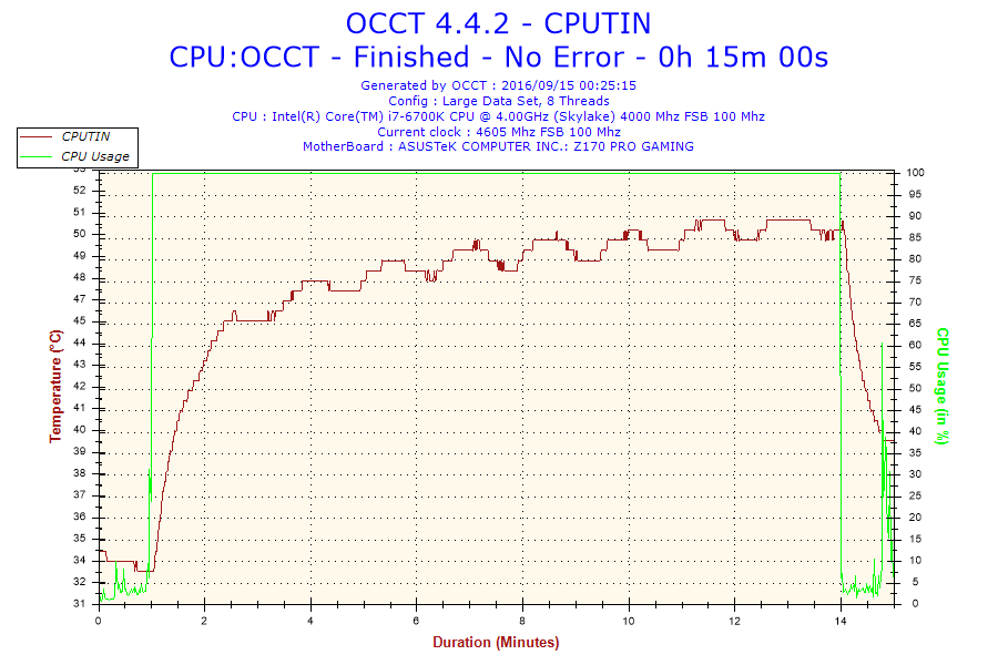 high CPU temperature differences between core and CPUTIN : r/buildapc