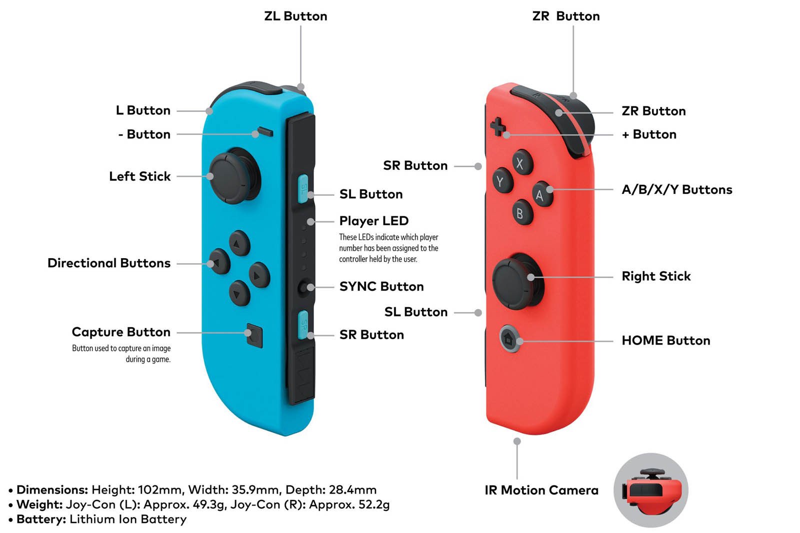Joycon left vs Joycon right sur le forum Guerre des Consoles - 31-01 ...