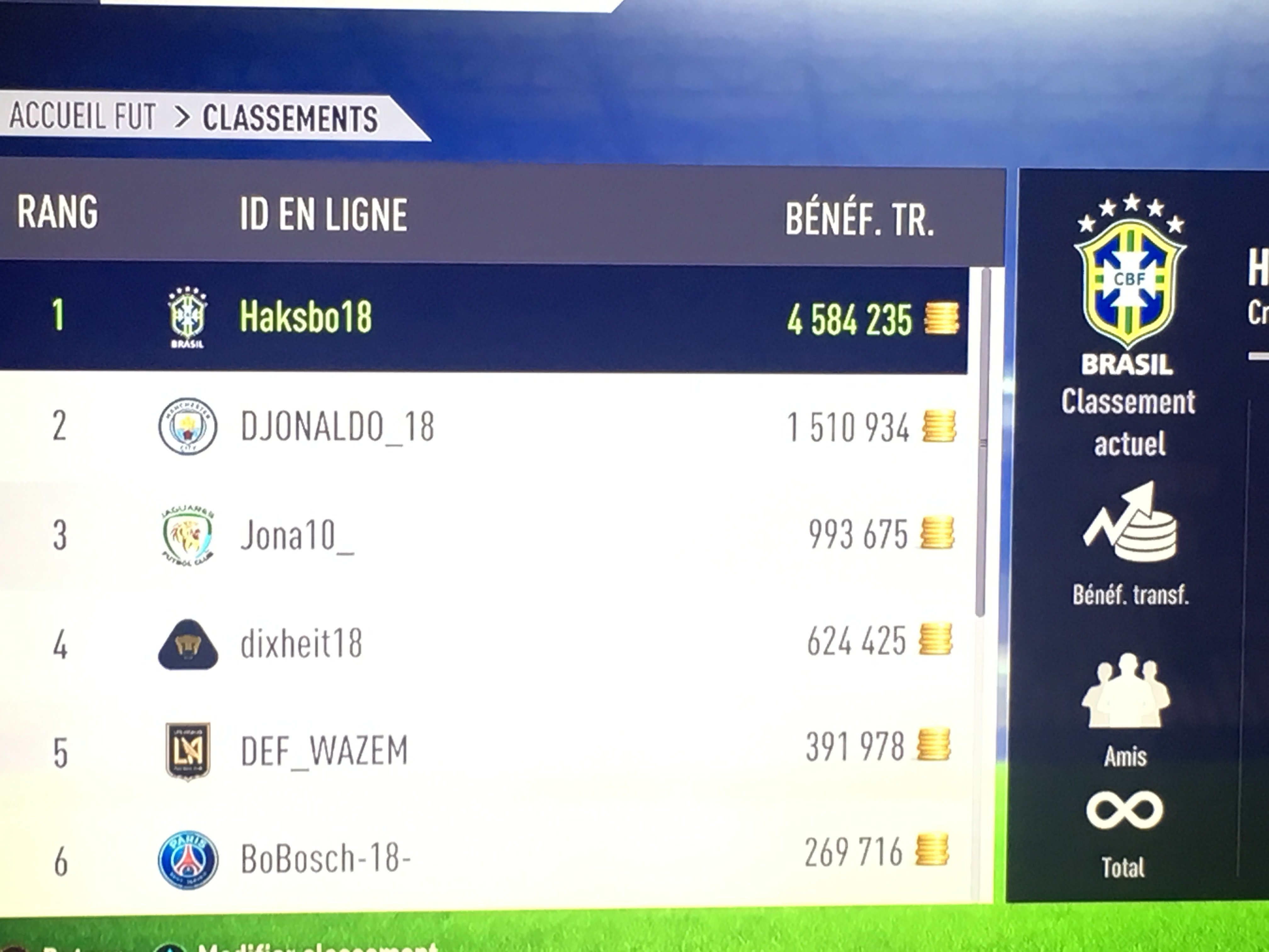 [ps4] j'ai atteint mon objectif de l'année en 1 mois ! sur le forum ...