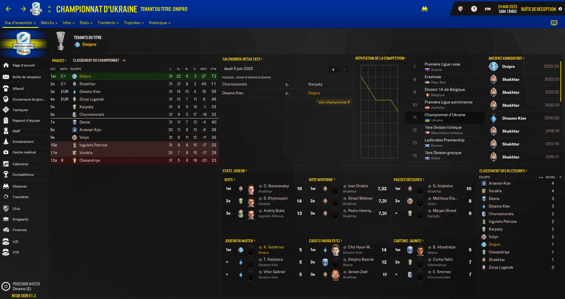 [FM] Vos parties en live sur le forum Football Manager 2019 - 22-10 ...