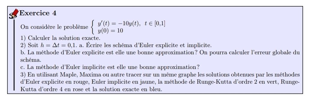 Schéma explicite et implicite d'Euler sur le forum Cours et Devoirs - 21-05-2019 08:52:28 ...