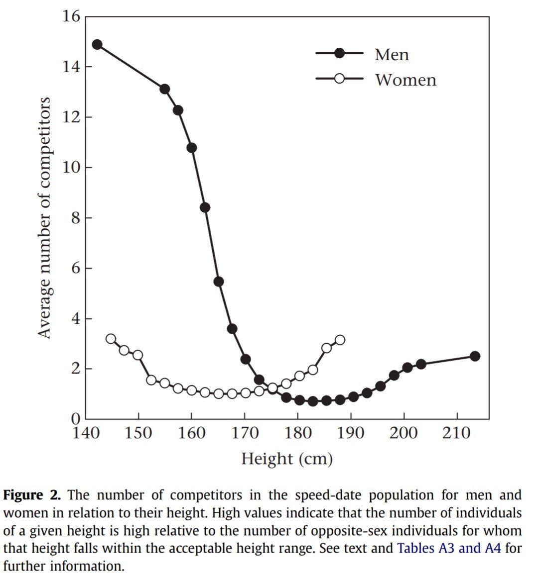 C'est TOTALEMENT FOUTU pour les HOMMES d'1m70 et moins, et très ...