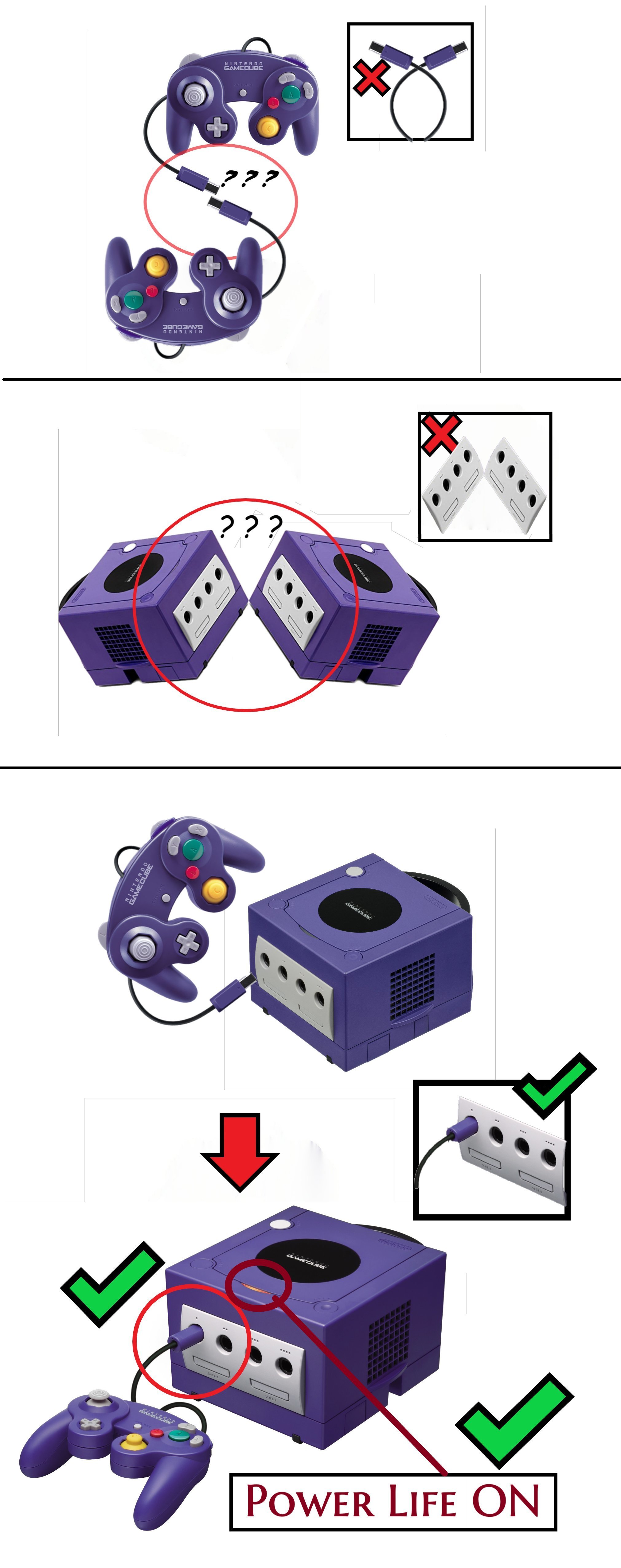 Gamecube Mode D’Emploi Pdf | Gamecube Mode D’Emploi – BPJN