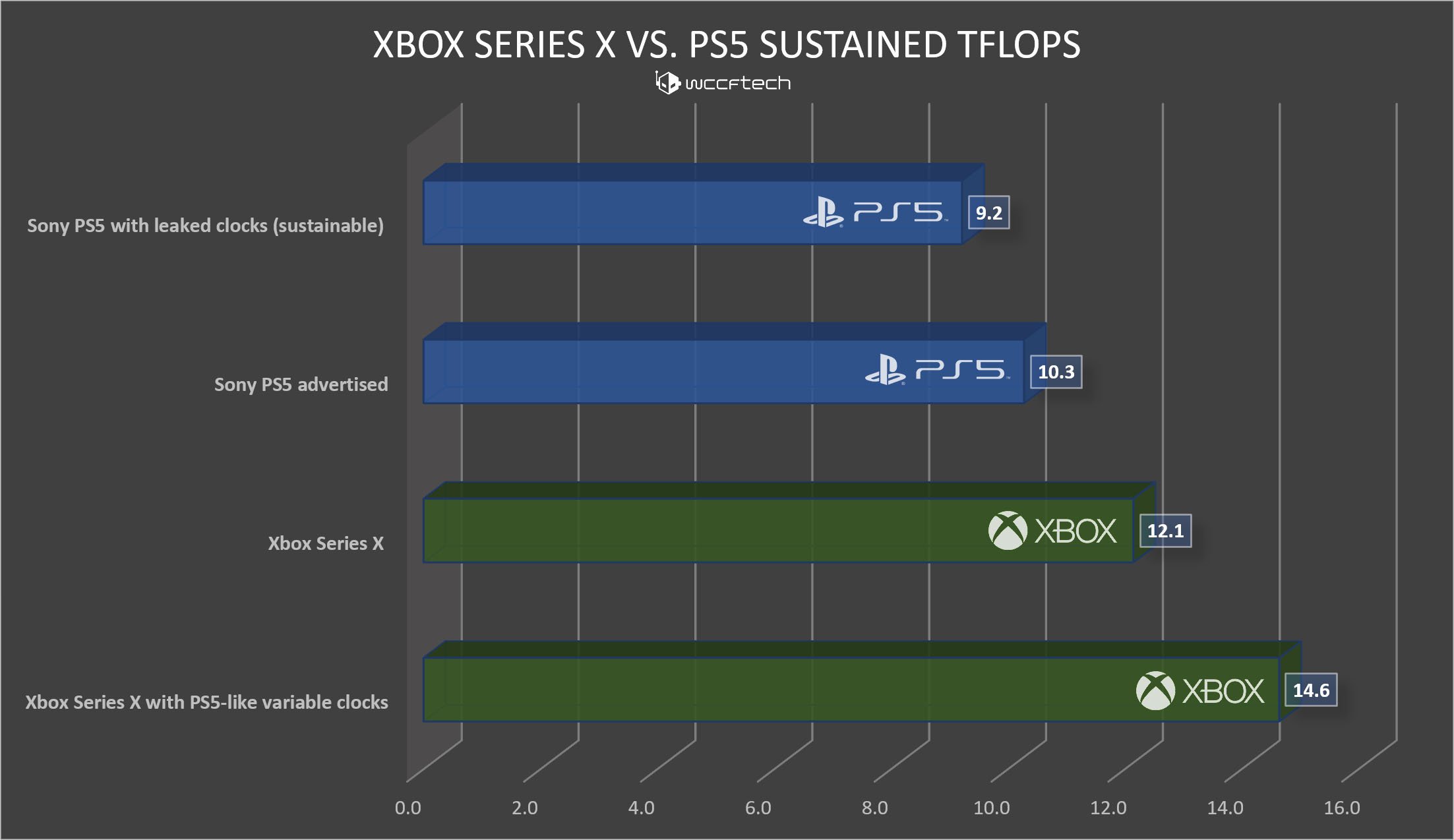 Wccftech D zingue La PS5 Et Ses Specs Volontairement Trompeuses Sur Le wccftech-d-zingue-la-ps5-et-ses-specs-volontairement-trompeuses-sur-le