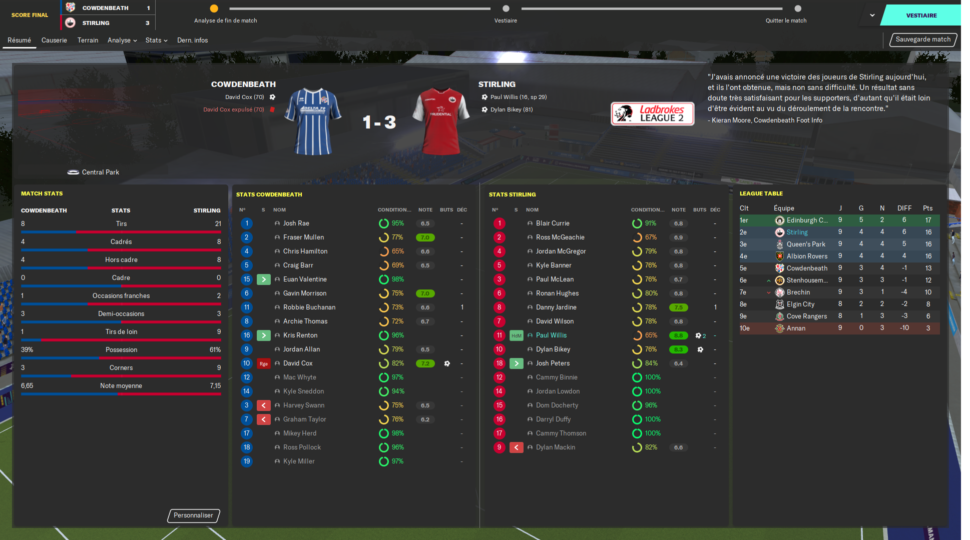 Topic des screens insolites sur le forum Football Manager 2020 - 24-03 ...