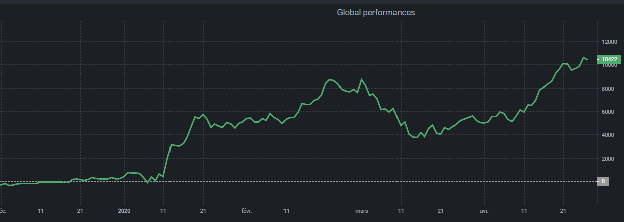 HXRO - le trading revisité ? sur le forum Finance - 08-02-2020 23:56:45 ...