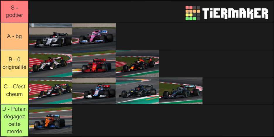 F1 Tier List sur le forum F1 2020 - 29-04-2020 20:21:29 - jeuxvideo.com