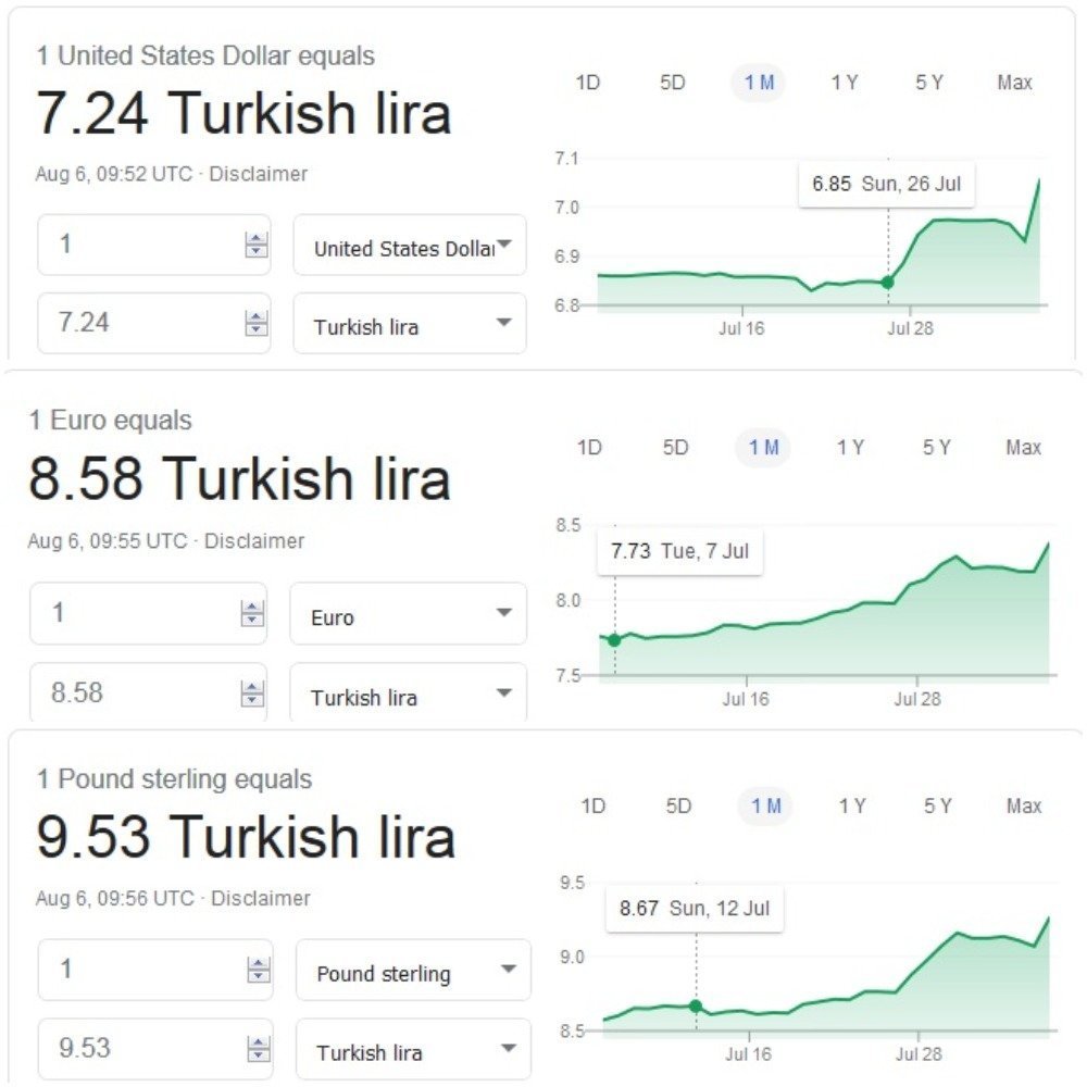 L'économie de la TURQUIE est en train de s'effondrer sur le forum ...