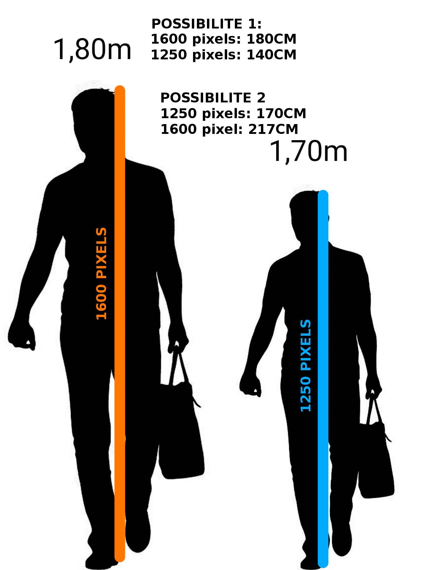 La différence 1m70 - 1m80 sur le forum Blabla 18-25 ans - 24-08-2020 04 ...