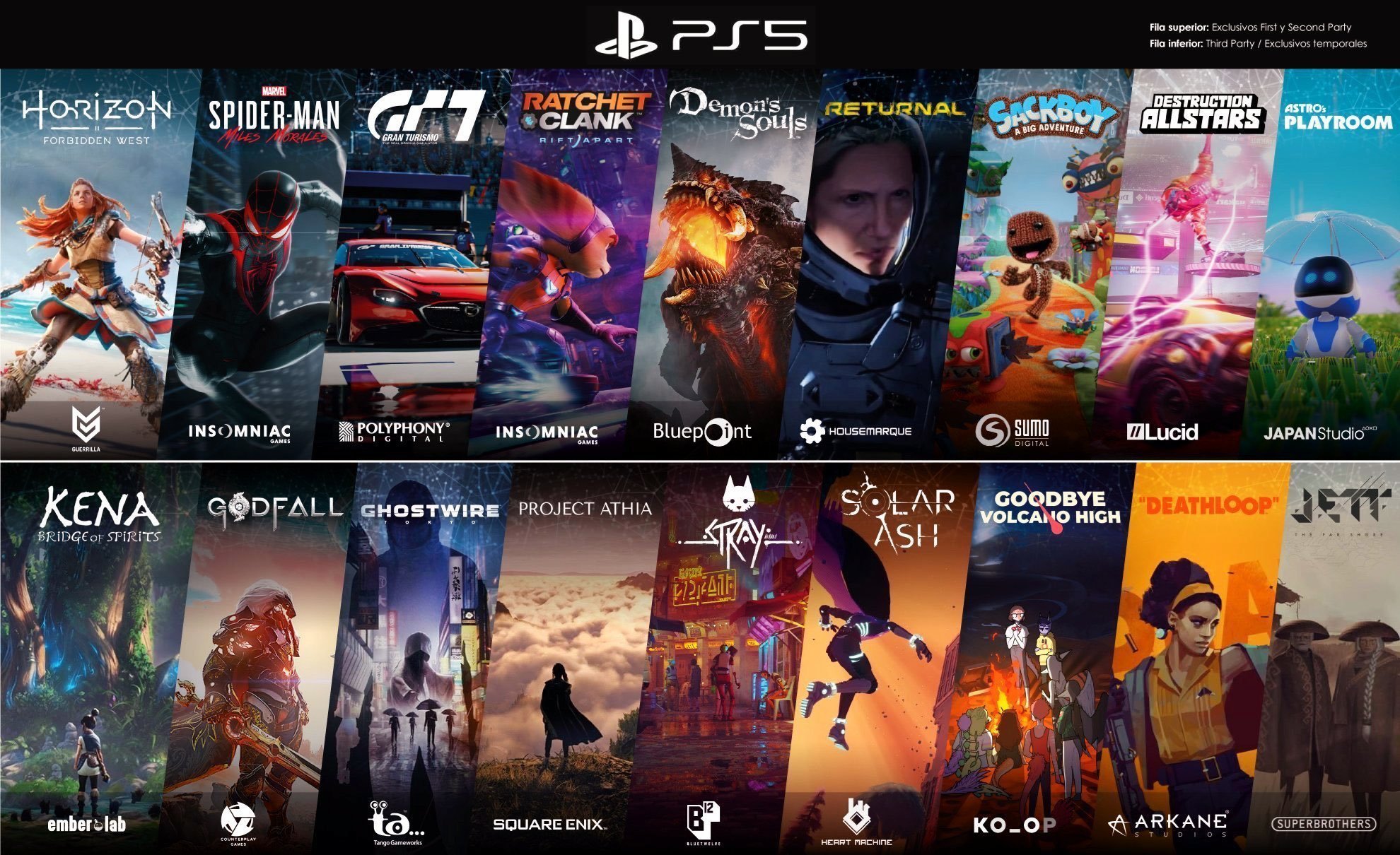 Ces 18 Jeux Exclu Ps5 Sortant Entre 2020 Et 2021 Sur Le Forum Free
