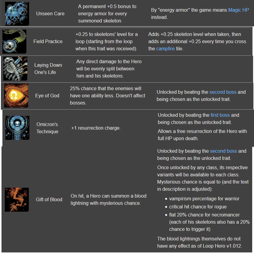 [Guide] Necro chap 4 sur le forum Loop Hero - 24-03-2021 22:22:39 ...