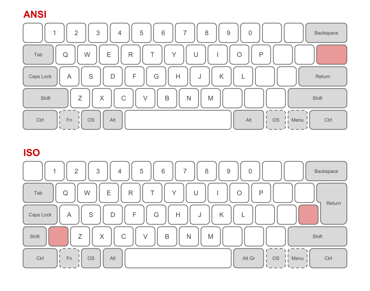 Changer En Azerty Un Clavier QWERTY Sur Le Forum Informatique 05 05 