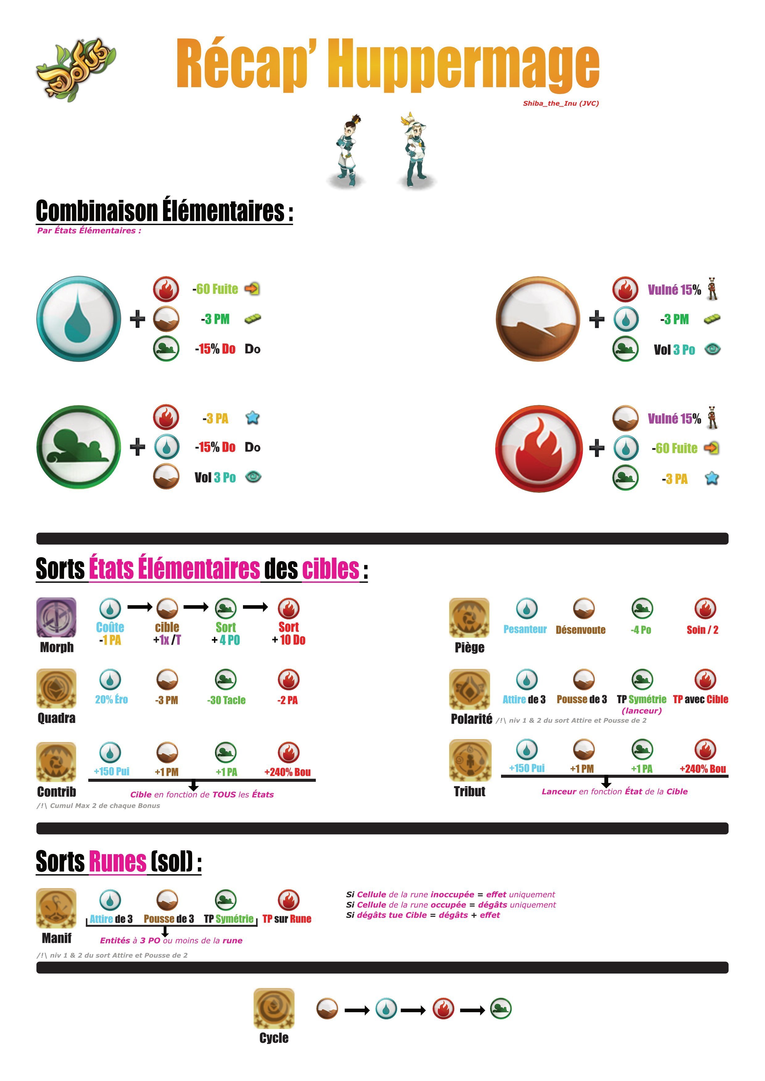 Recap Huppermage sur le forum Dofus - 26-12-2021 18:07:18 - jeuxvideo.com