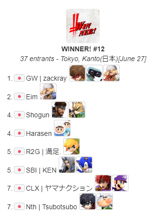 Zackray a repris du service ! sur le forum Super Smash Bros. Ultimate ...