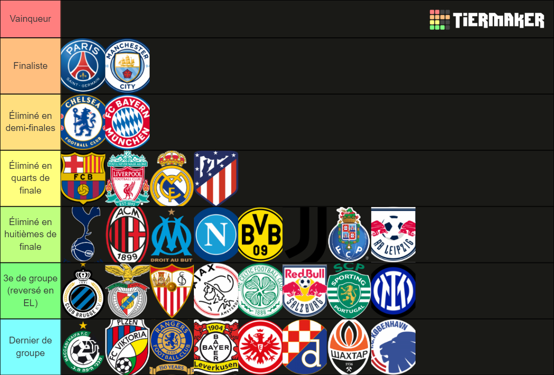 [TIER LIST] Pronostiquez le stade de la compétition que va atteindre ...
