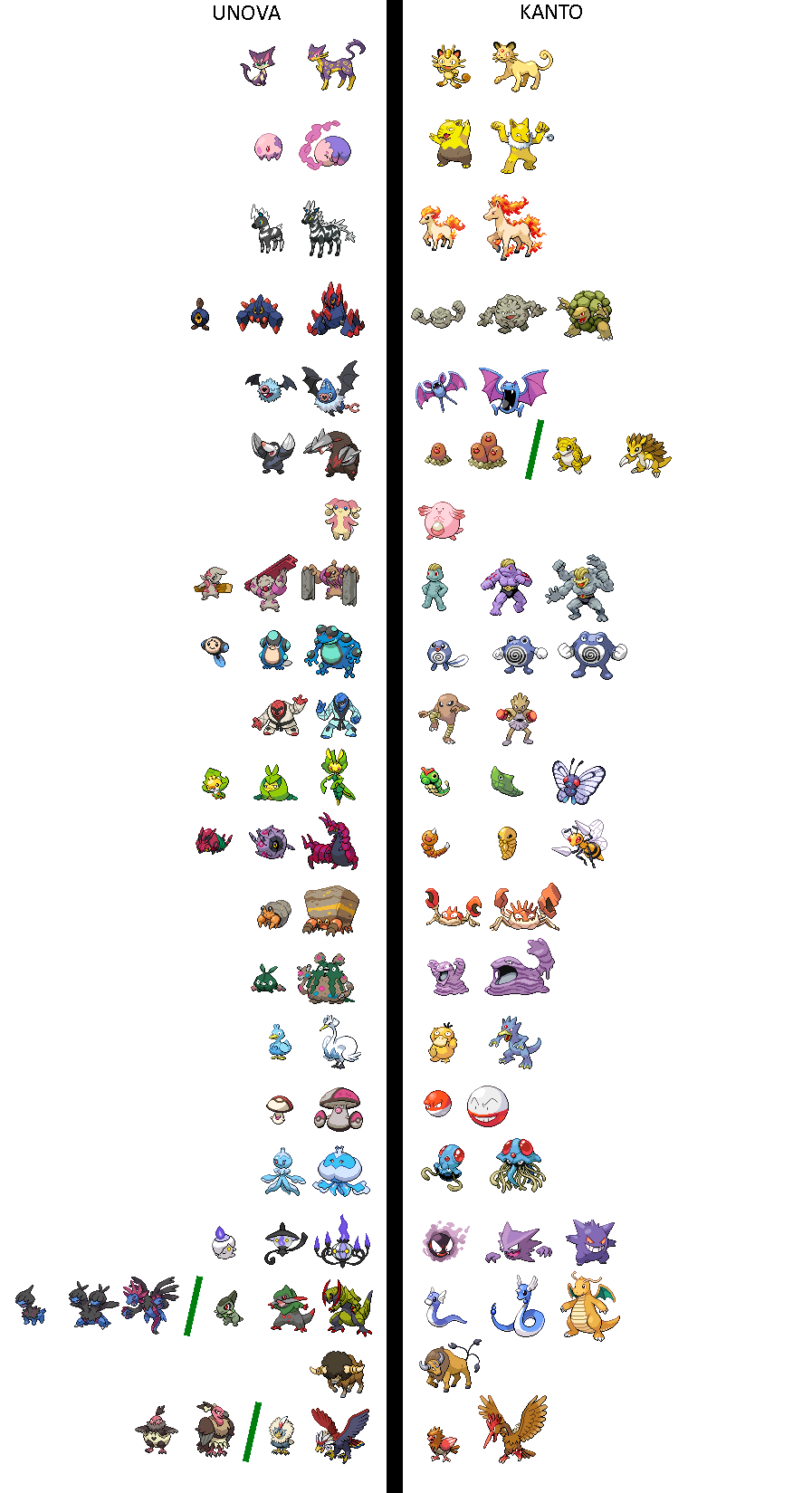 Résumé de la création du design des Pokémon sur le forum Pokémon ...