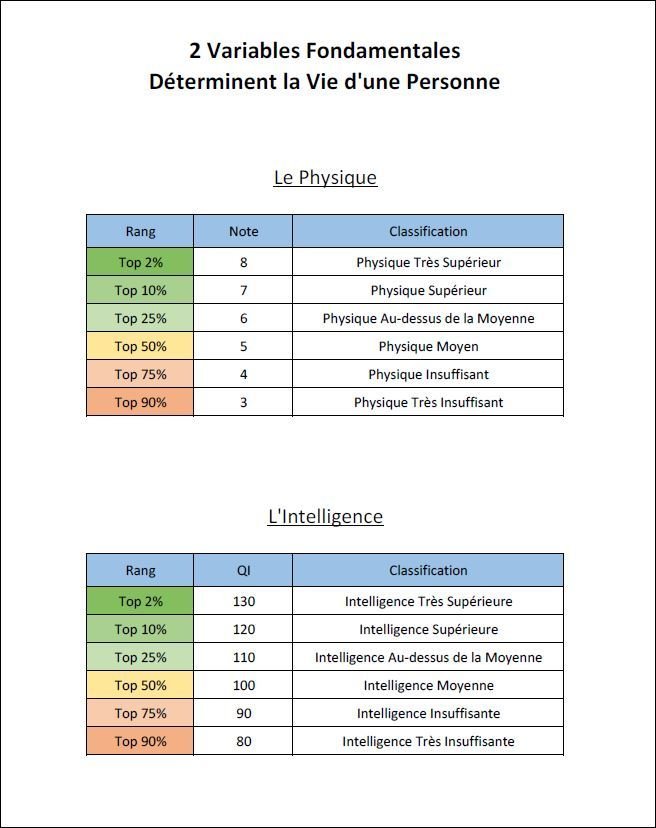 [REDPILL ULTIME] 2 variables suffisent à déterminer toute votre vie sur le forum Blabla 18-25 ...