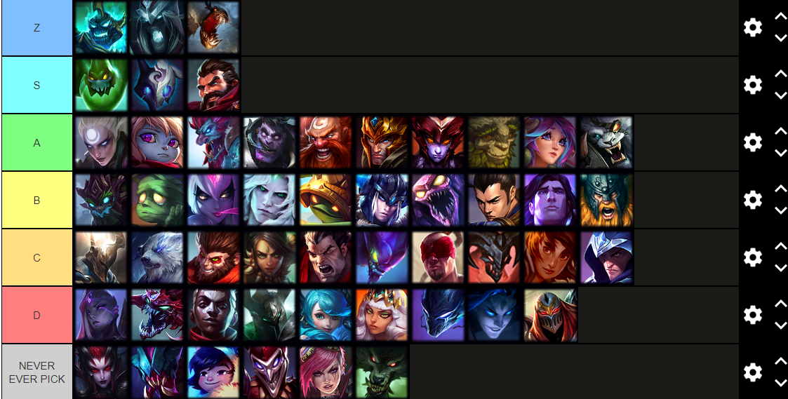 Jungle Tier List And League Tier List 617