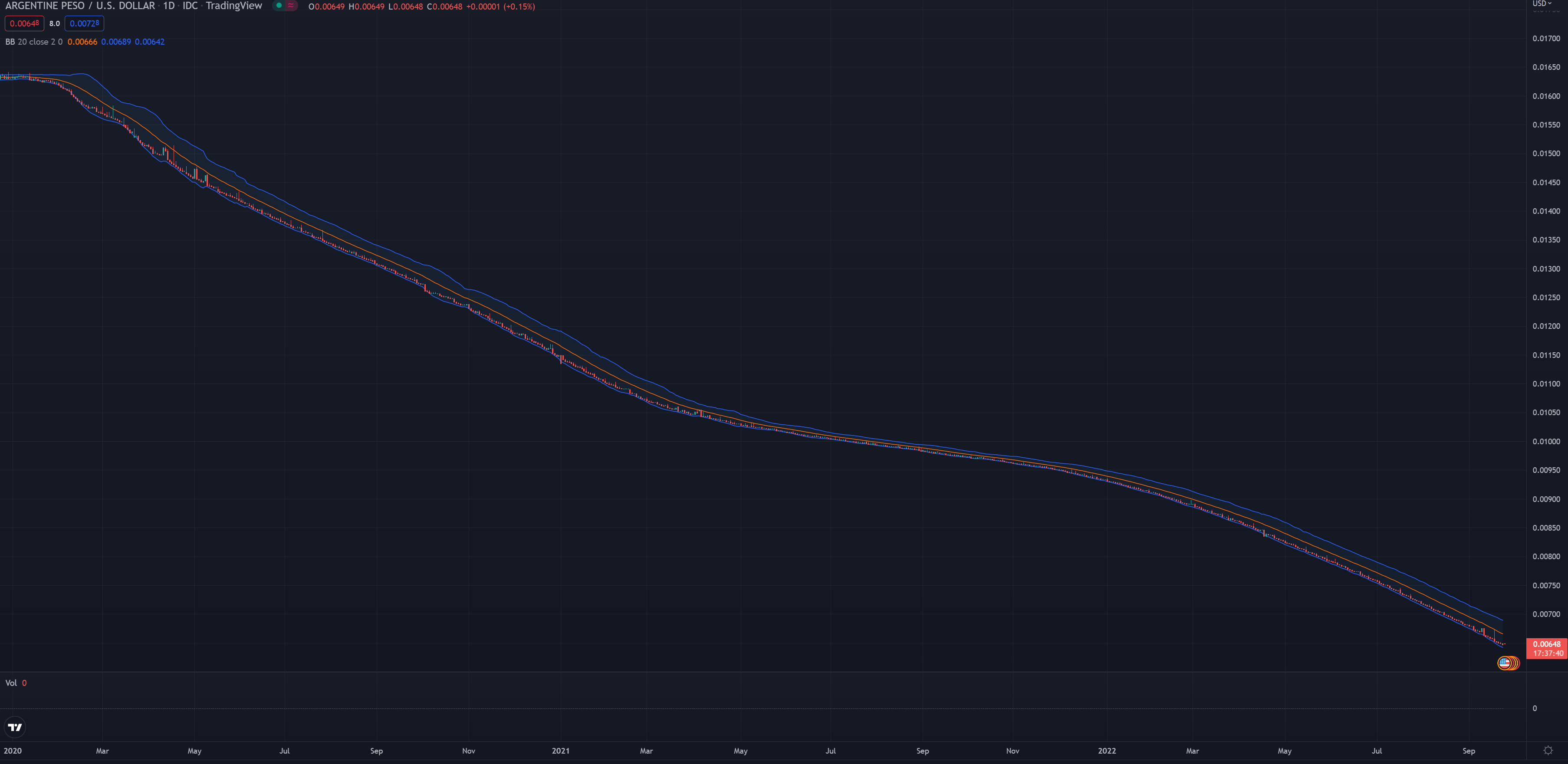 La courbe du pesos argentin sur le forum Finance - 26-09-2022 06:26:57 - jeuxvideo.com