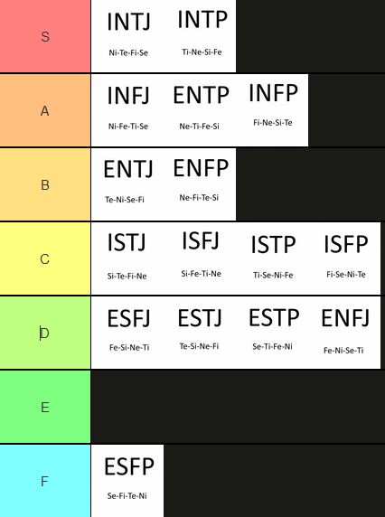 INFP est le PIRE type MBTI sur le forum Blabla 18-25 ans - 11-06-2020 17:09:37 - page 1880 ...