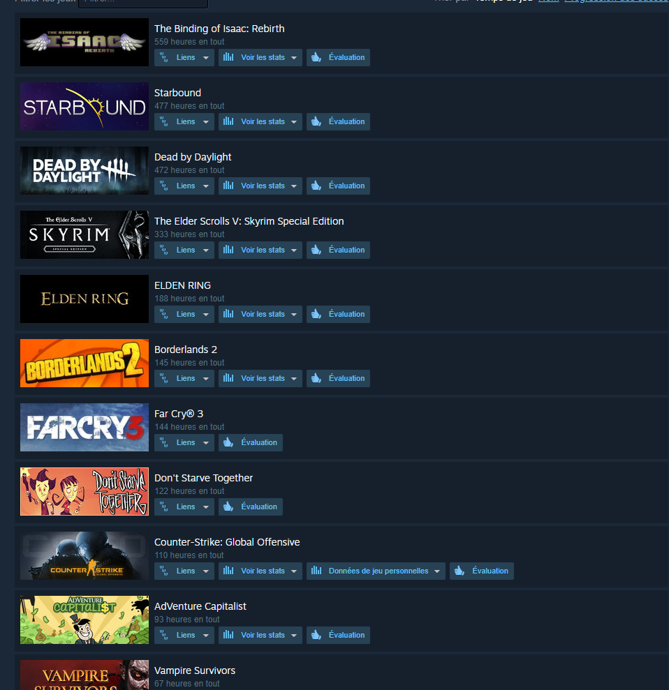 [STOP] SCREEN de vos heures de jeux STEAM là de suite sur le forum Blabla 18-25 ans - 22-11-2022 ...