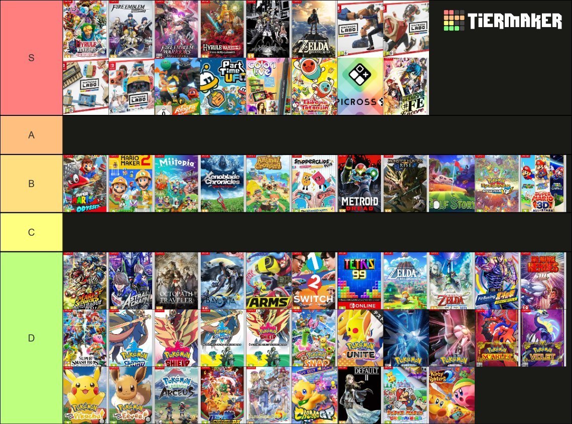 La tier list des exclusivités Switch sur le forum Nintendo Switch - 22 ...