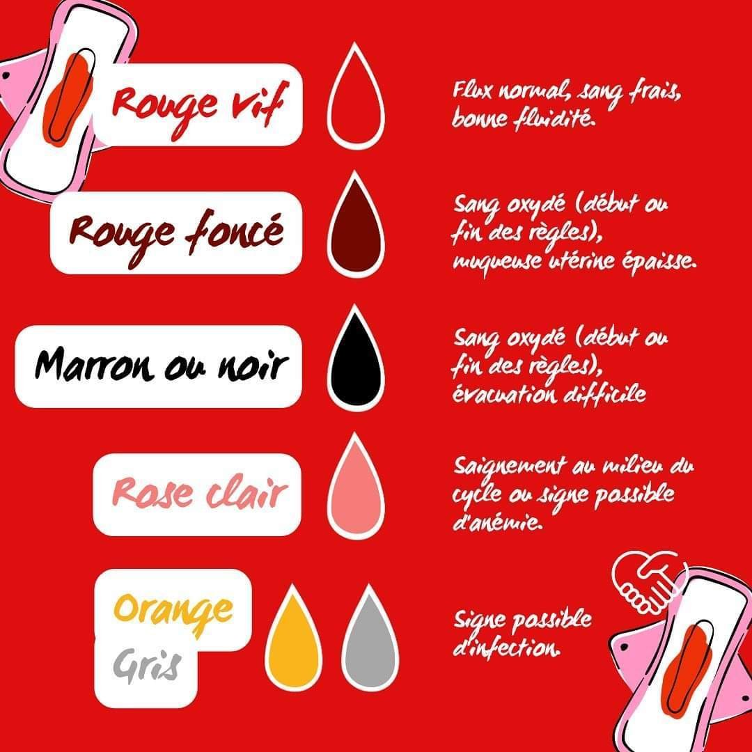 [MENSTRUATION] Les différentes couleurs du sang dans la culotte des ...