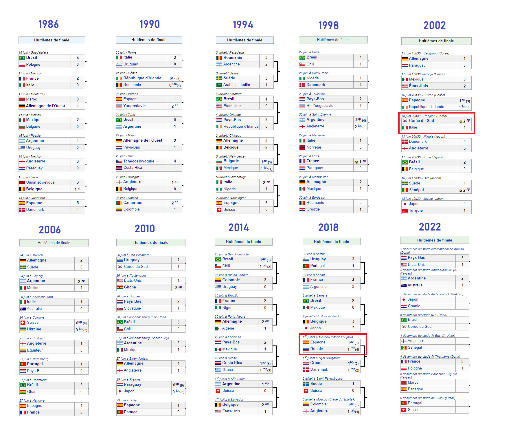 El famoso " Attention aux SURPRISES en 1/8eme de finale de CDM" sur le ...
