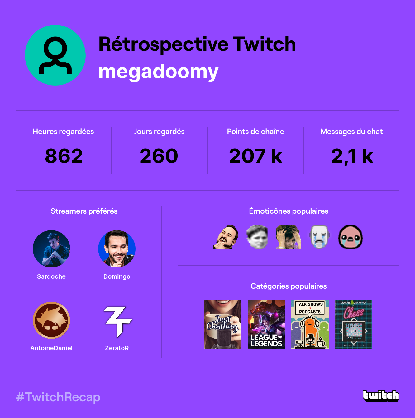 [Photo] Mon "Twitch recape 2022" ---> Suis-je un CHOUFFIN ? sur le ...