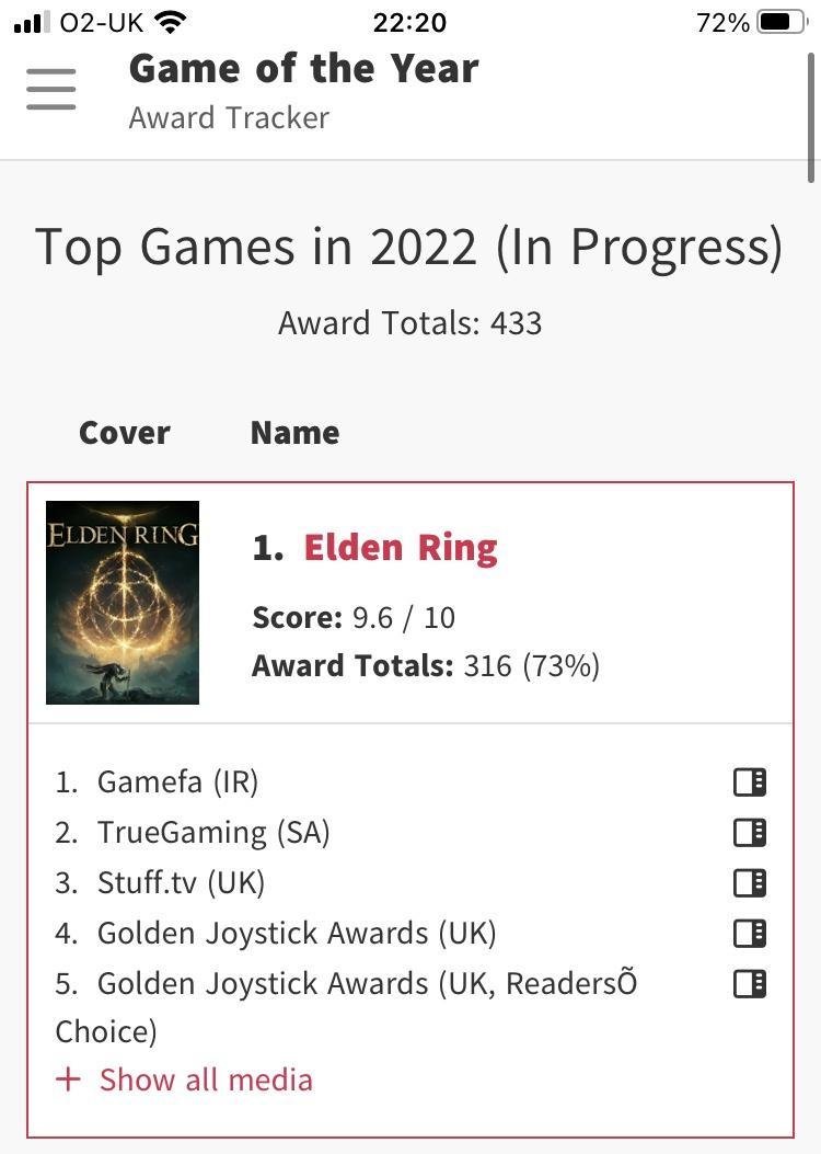 Officiel : Plus de que 5 GOTY de différence entre Elden Ring et TLOU II. sur le forum Guerre des ...