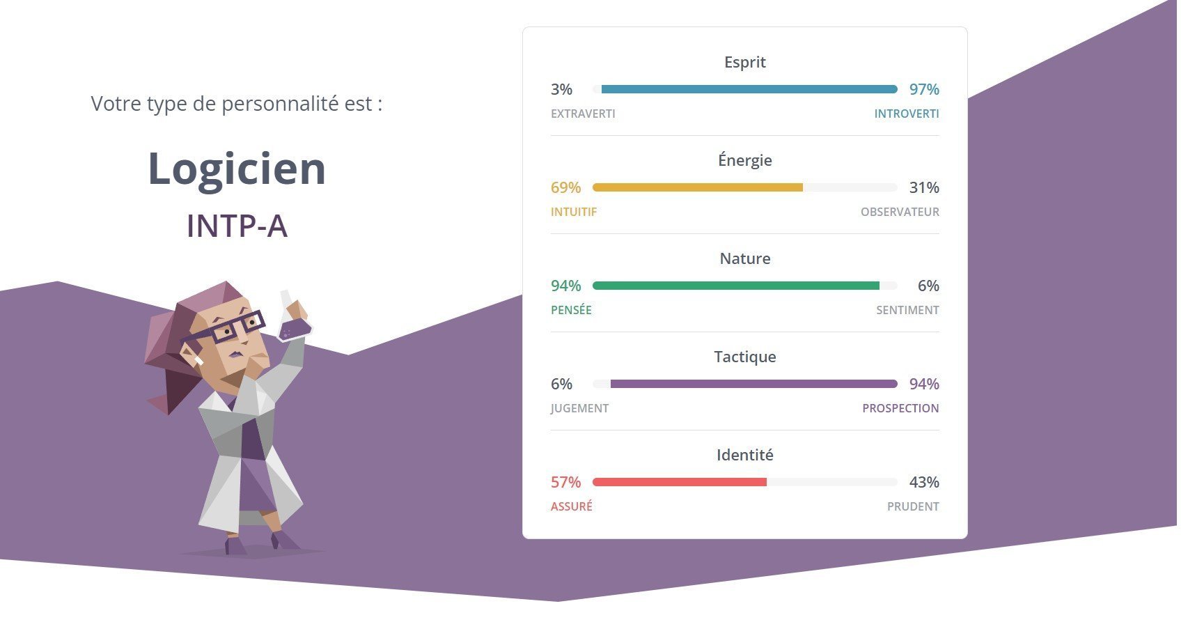 [MBTI] Pourquoi TOUT le forum est INTP ? sur le forum Blabla 18-25 ans ...