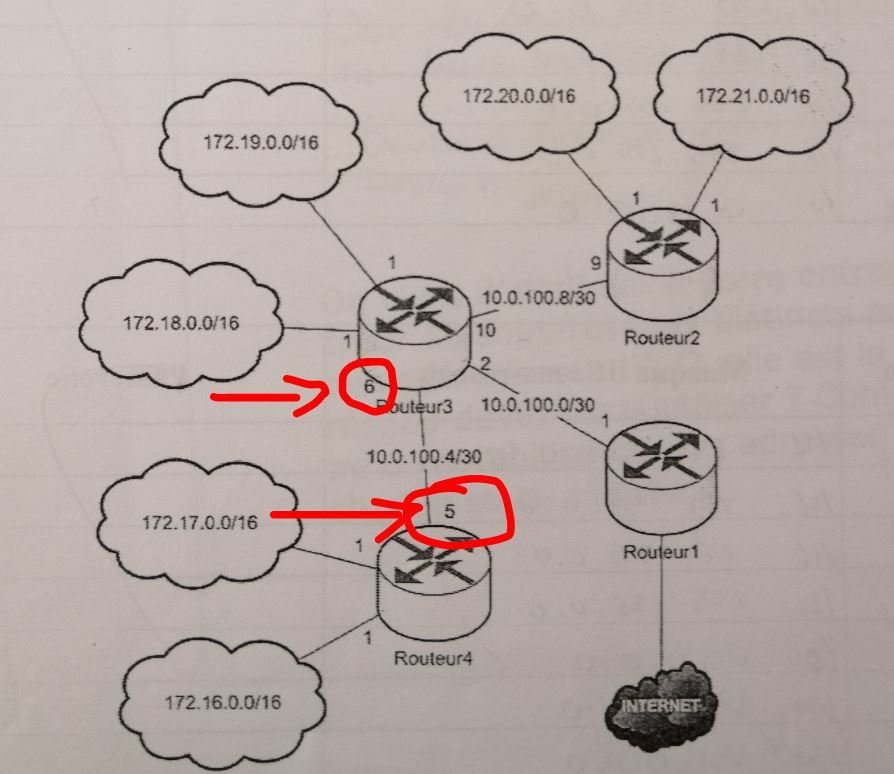 [ROUTAGE] Besoin D'AIDE pour cet EXERCICE sur le ROUTAGE sur le forum Blabla 18-25 ans - 05-02 ...