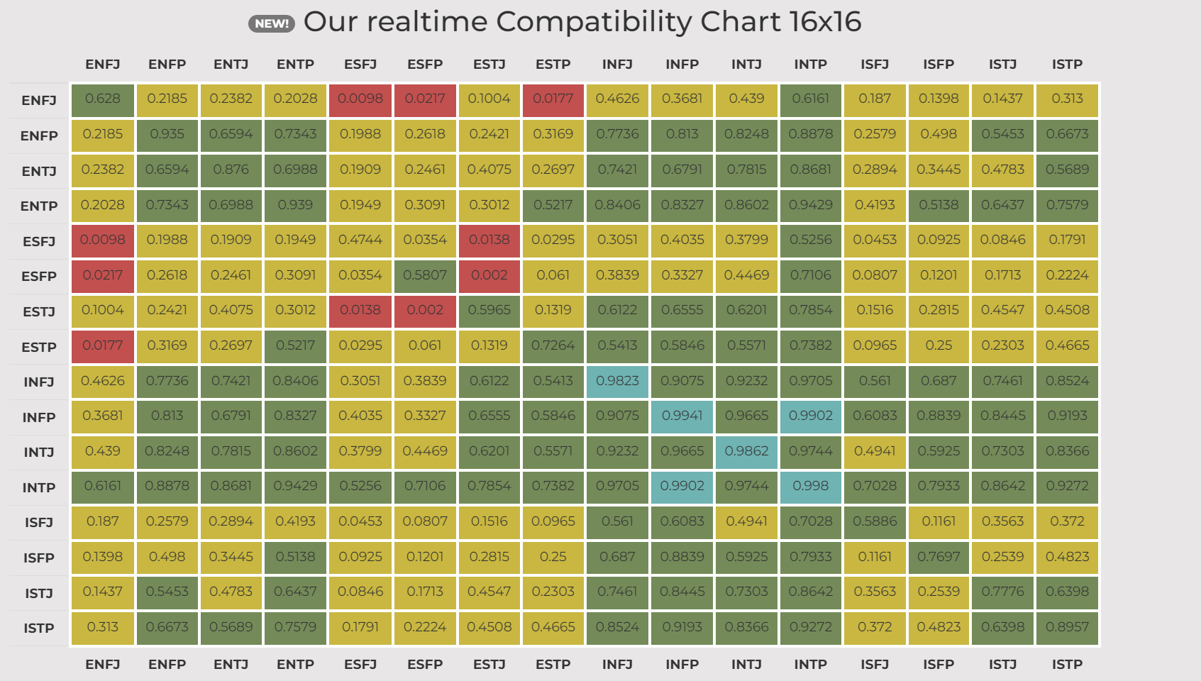 INFP est le PIRE type MBTI sur le forum Blabla 18-25 ans - 11-06-2020 17:09:37 - page 2551 ...