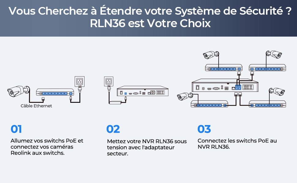 Reolink Caméra de Surveillance Enregistreur 36 Canaux NVR 12MP, Support ...