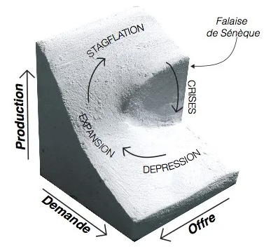 Le phénomène de condensation des richesses: L'avis du FOUROUM sur ...