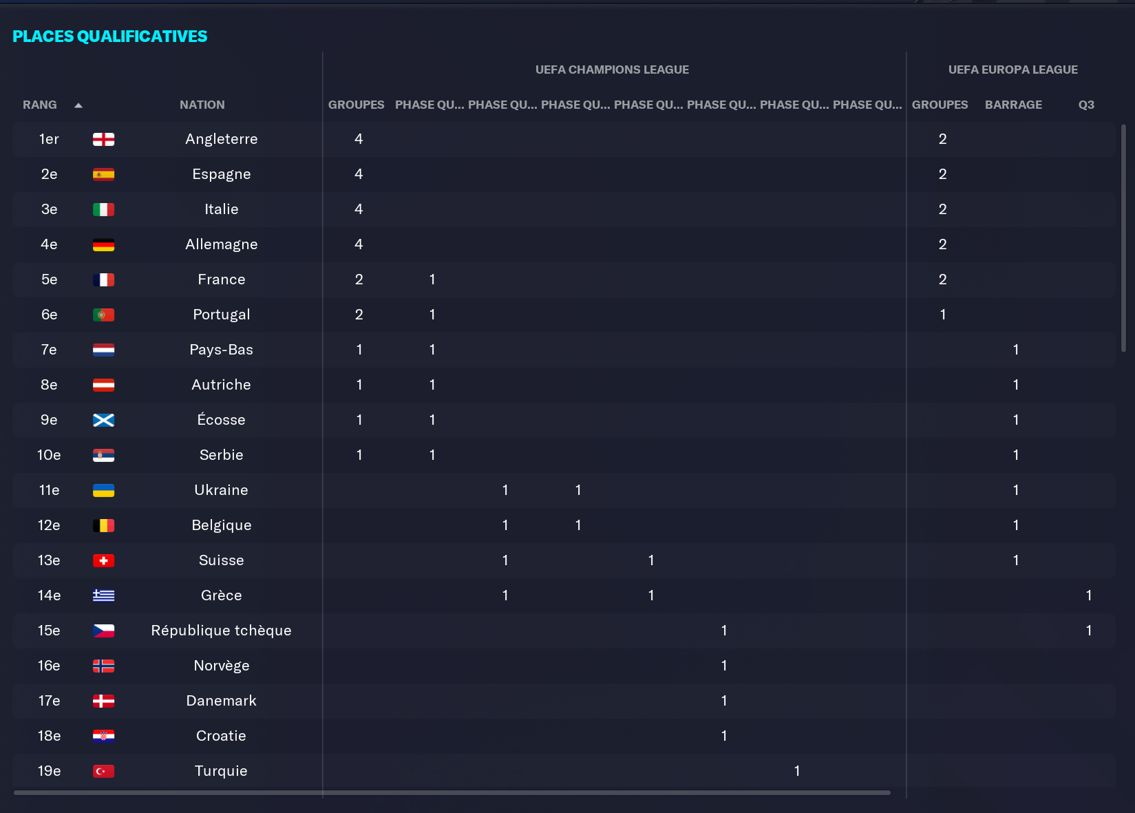 Les Pays-Bas dépassent le Portugal au classement UEFA sur le forum ...