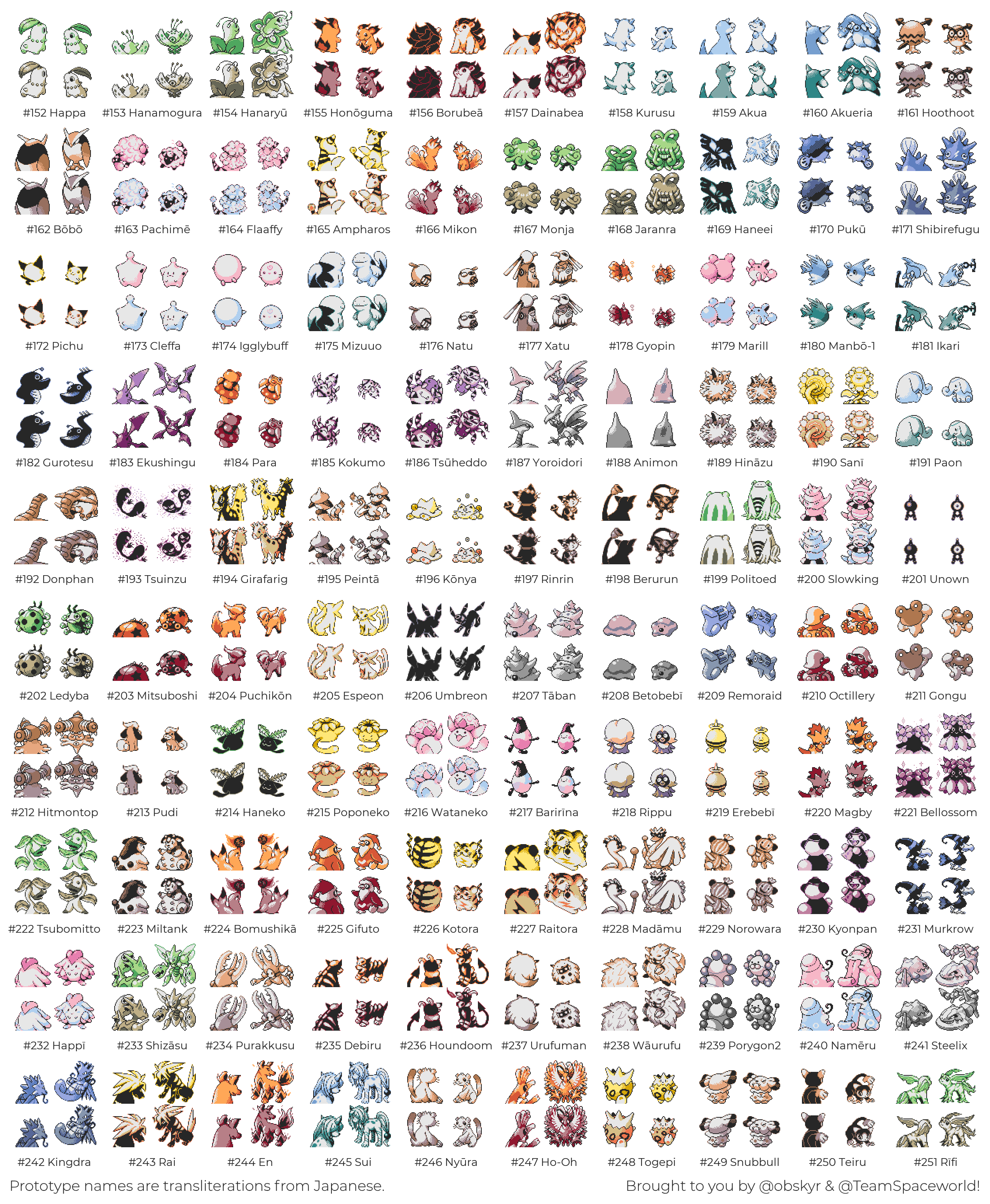 Les sprites des Pokémon 1G dans la beta 1997 de la 2G sur le forum ...