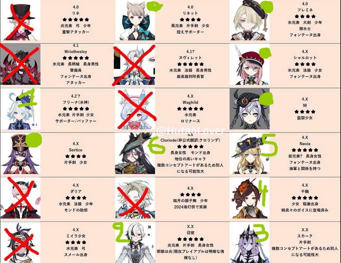 [Leaks] Fontaine, nation de la justice. sur le forum Genshin Impact ...