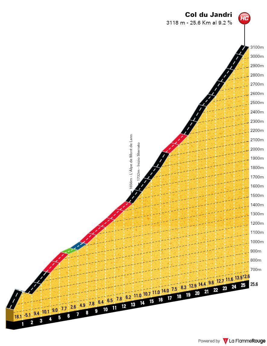 [CYCLISME] Tour de France 2023 - Du 01 juillet au 23 juillet sur le ...